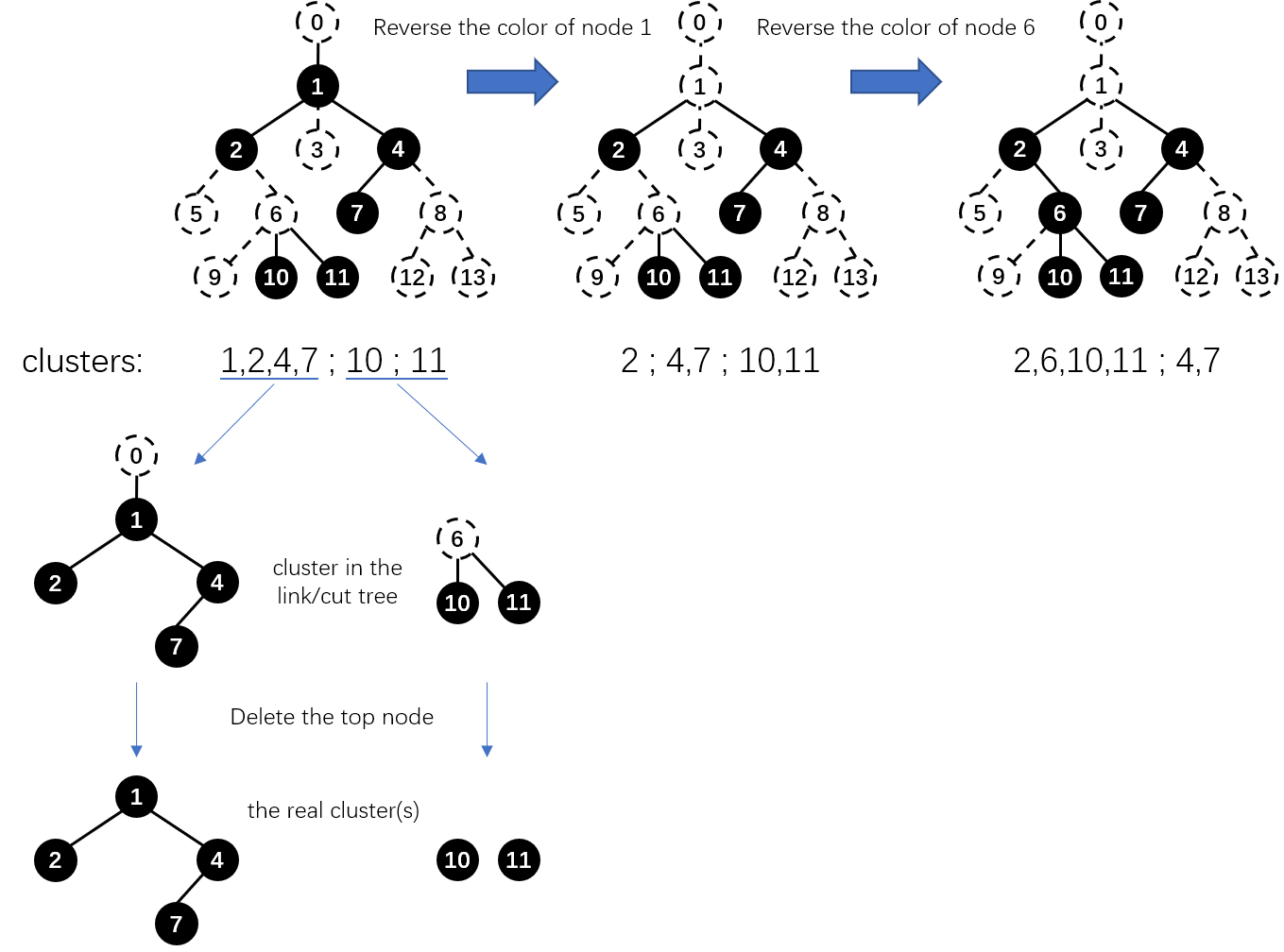 Codeforces Round #564 中文题解 - ouuan的博客