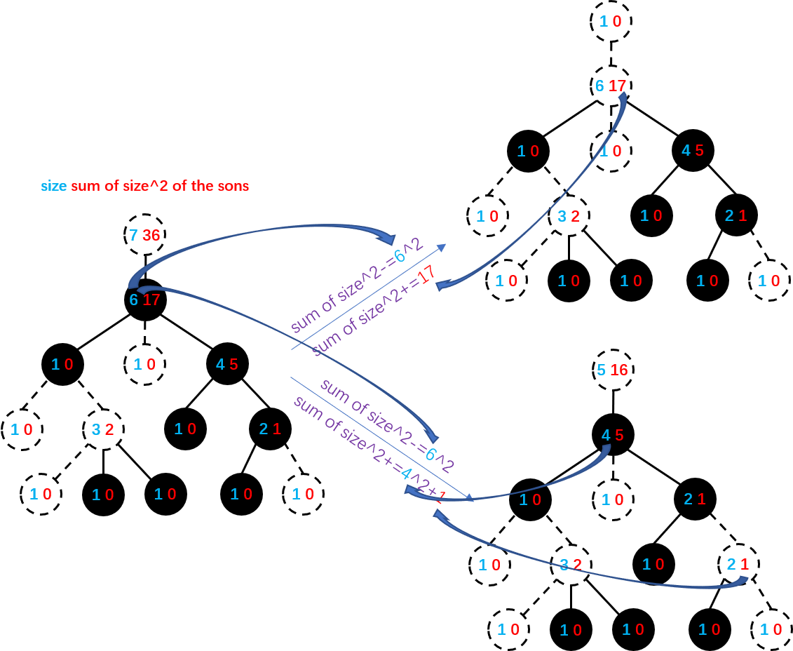 Codeforces Round #564 中文题解 - ouuan的博客